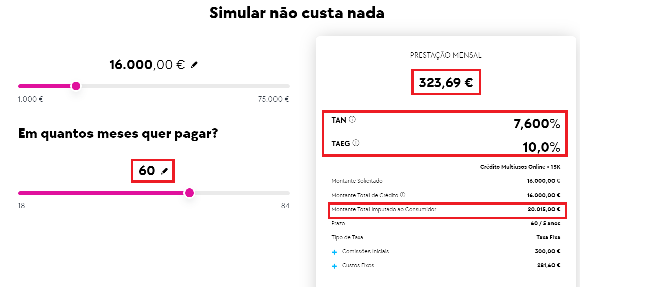 Crédito: tudo o que precisas de saber - Cat Poupança